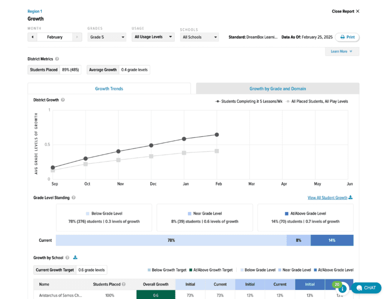 DreamBox Math: Adaptive Math Programs for K-8 | Discovery Education